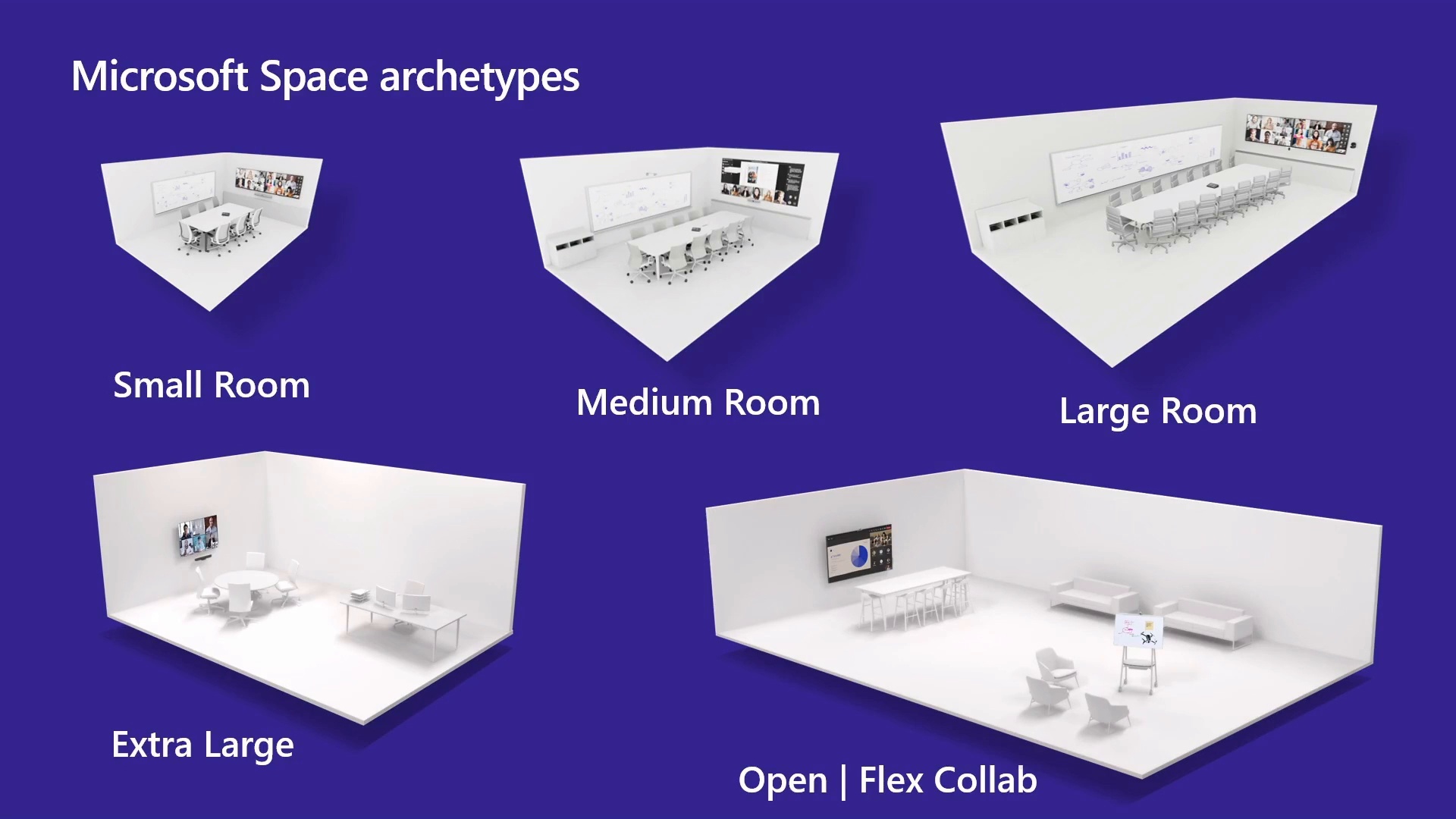 Microsoft Teams Rooms Archetypes