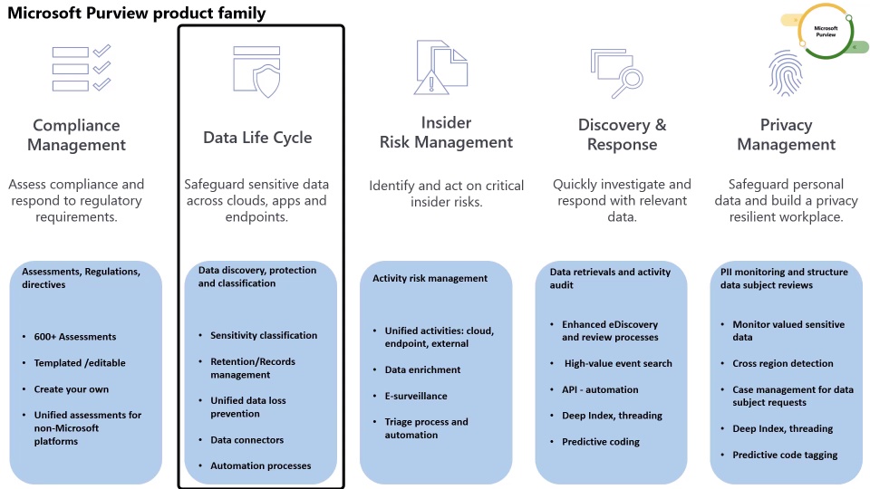 What is Microsoft Purview? - Intro to Compliance
