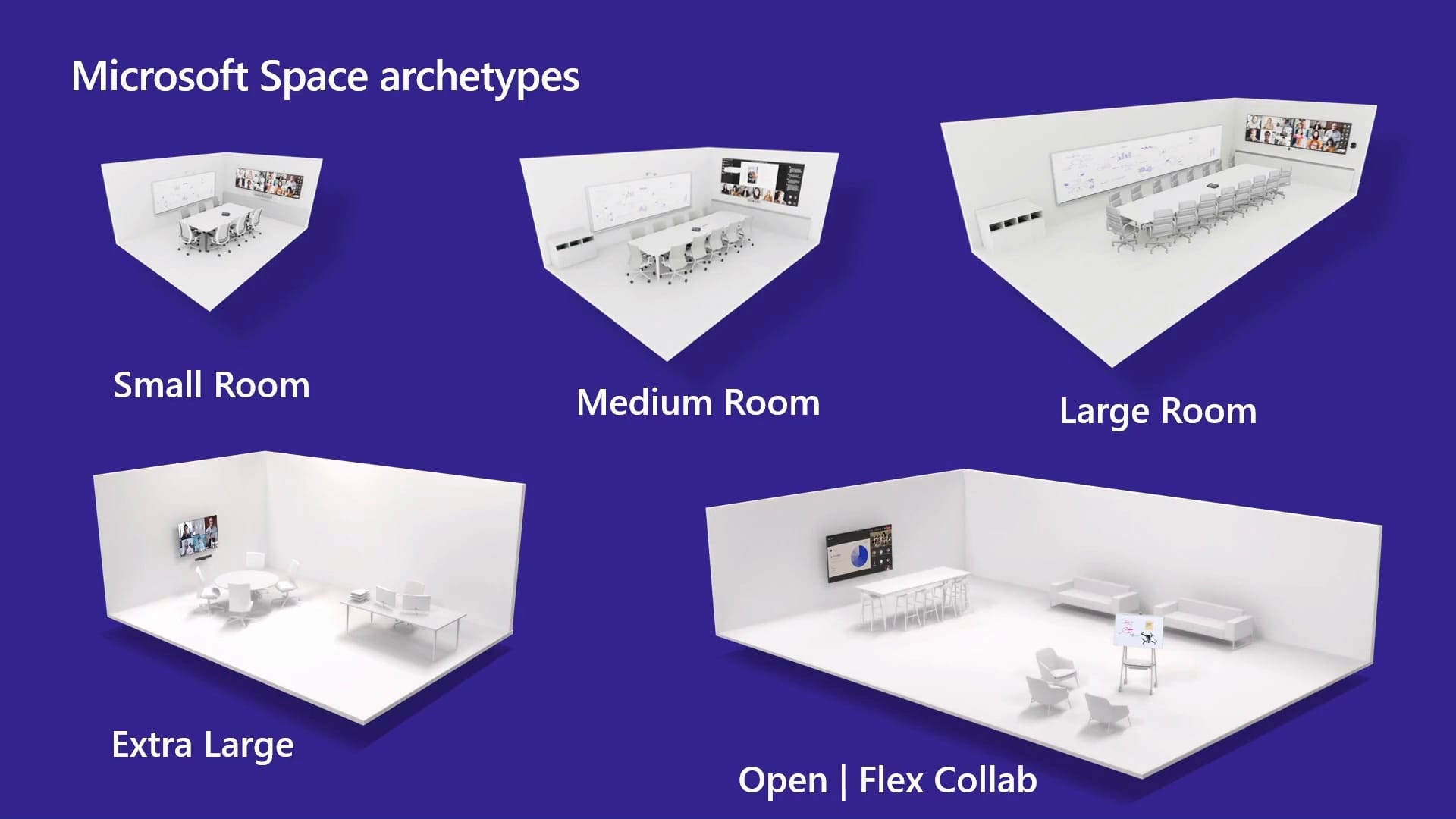 Microsoft Teams Rooms Archetypes